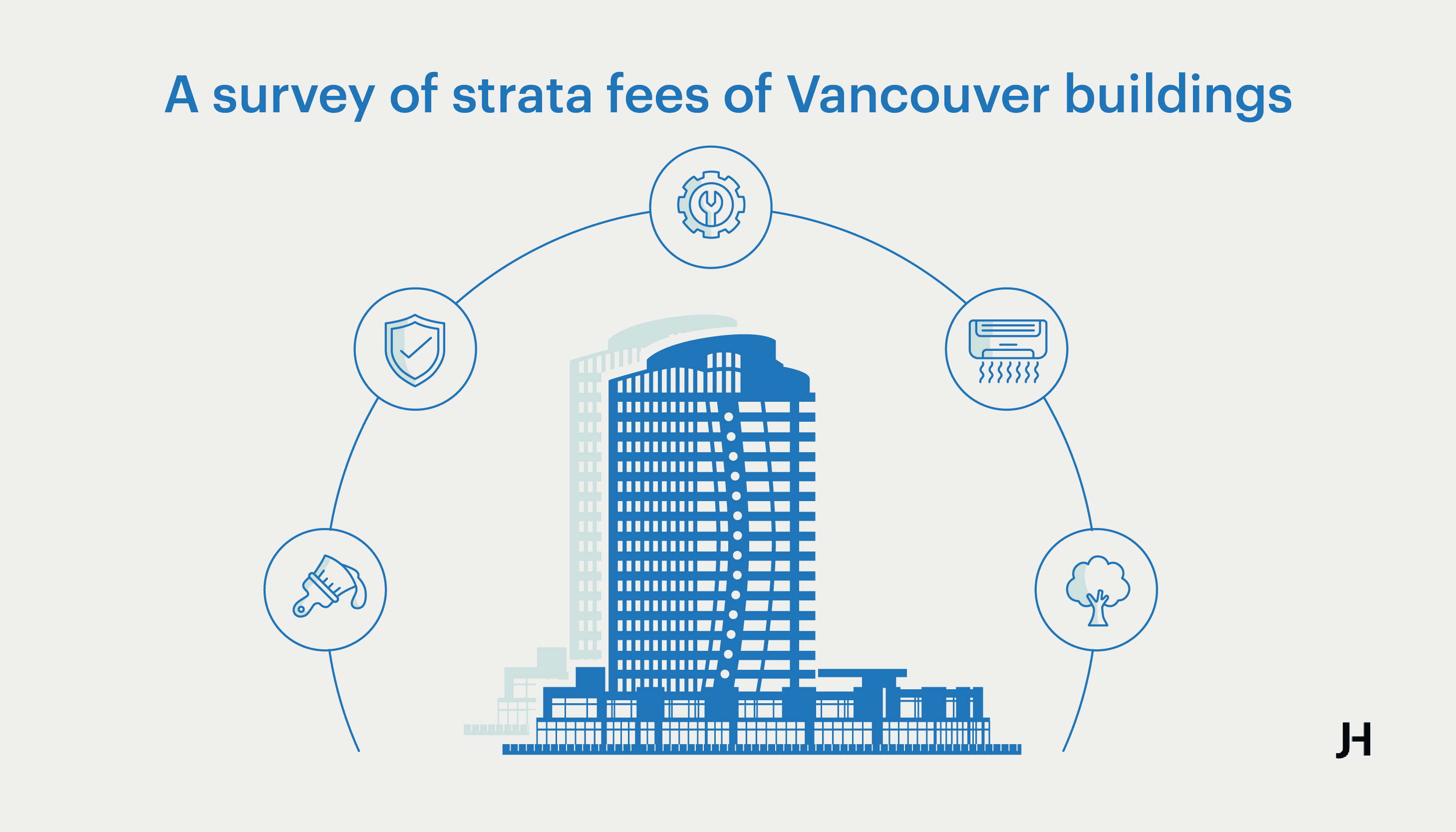 Comparison of monthly maintenance fees in downtown Vancouver condo ...